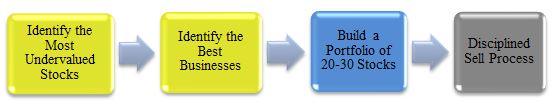 Saber Approach Flow | Saber Capital Management
